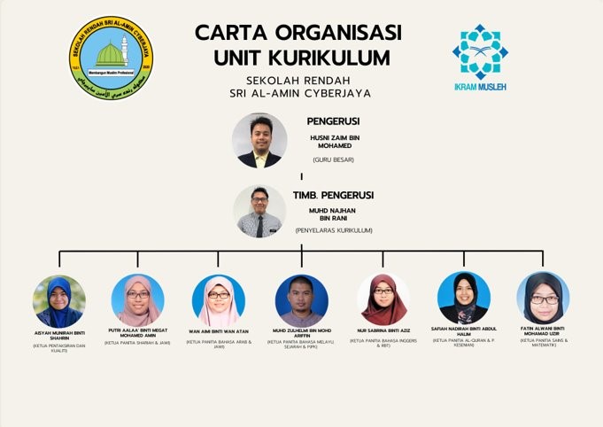 CARTA ORGANISASI UNIT KURIKULUM SRIAAC